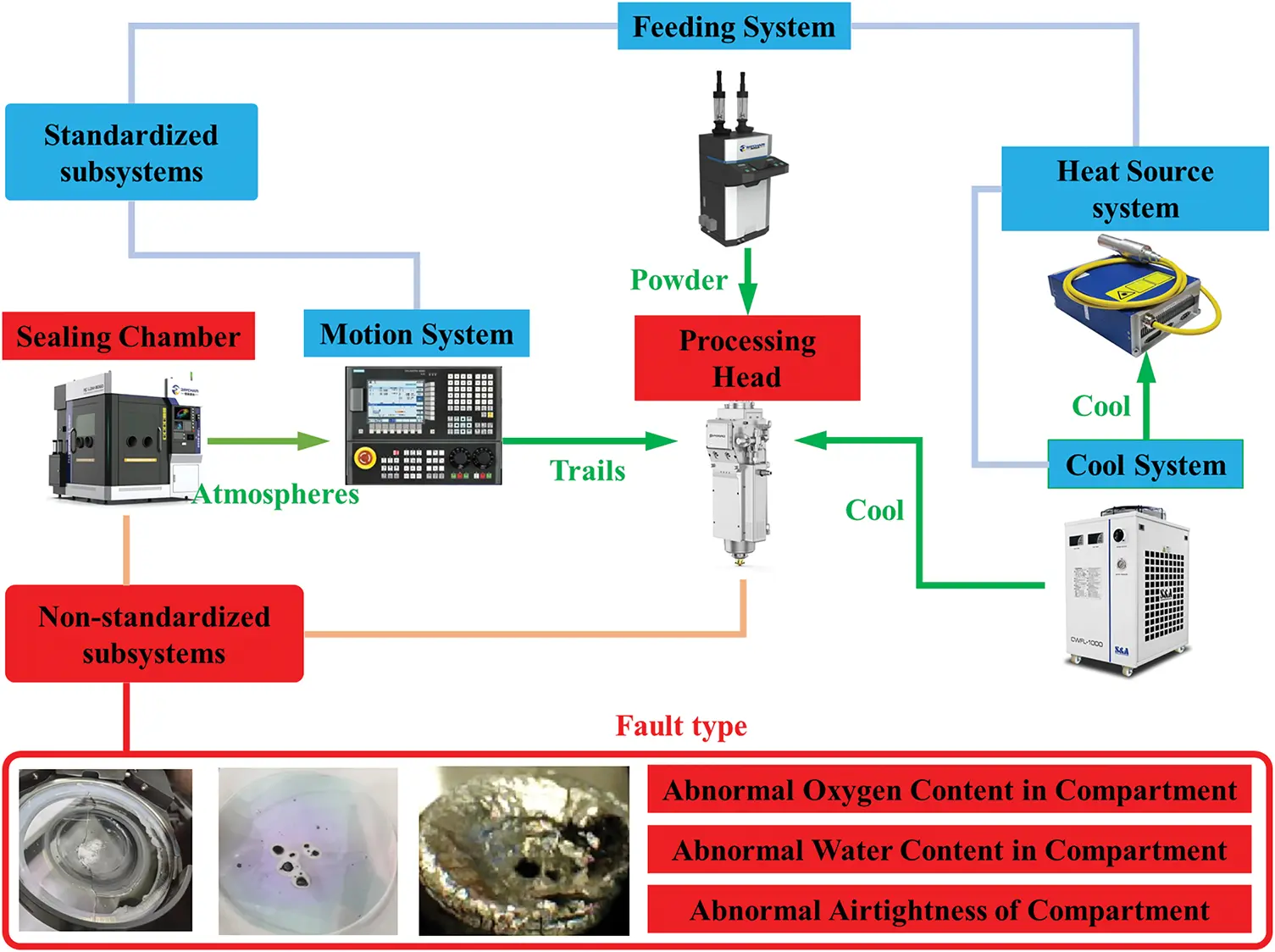 SDHM | Free Full-Text | A Multi-Sensor and PCSV Asymptotic ...