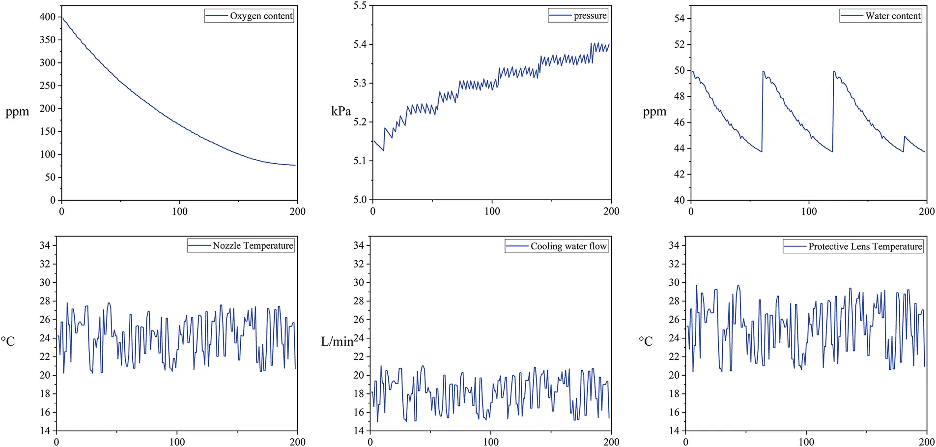 SDHM | Free Full-Text | A Multi-Sensor and PCSV Asymptotic ...