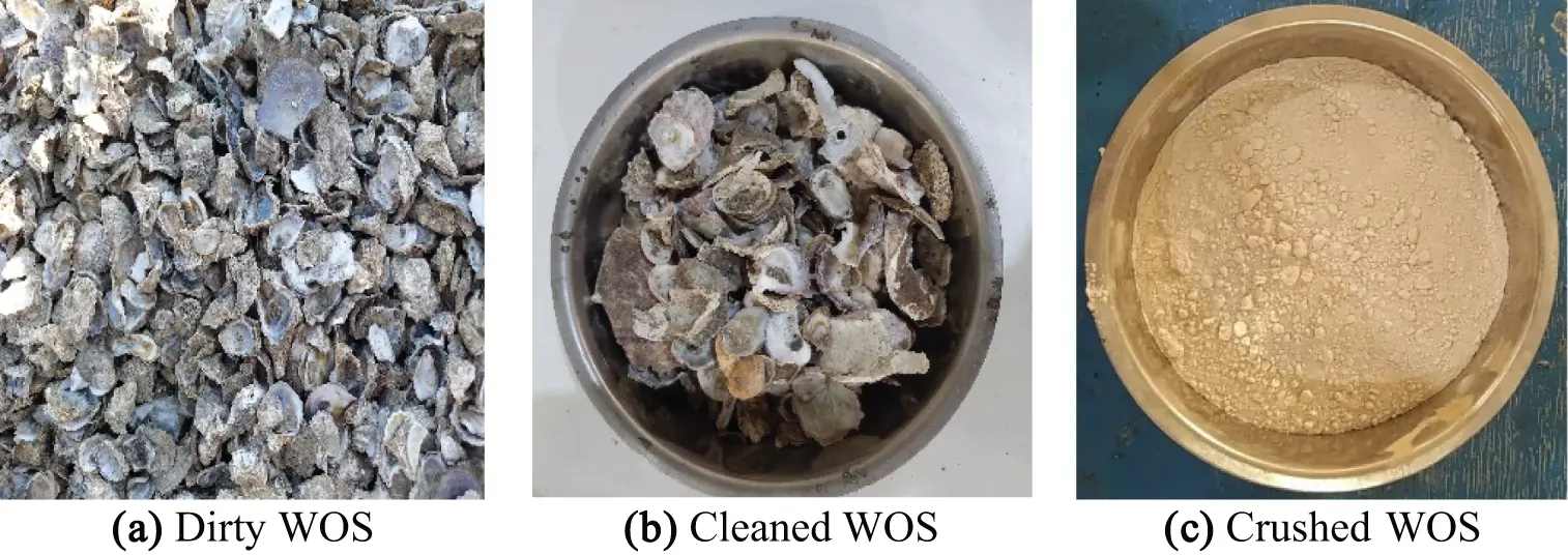 SDHM | Free Full-Text | Calcination Analysis of CaCO 3 from Waste ...