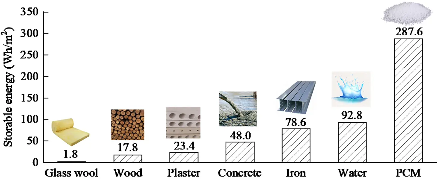 SDHM | Free Full-Text | Experimental Study on Properties of Nano ...