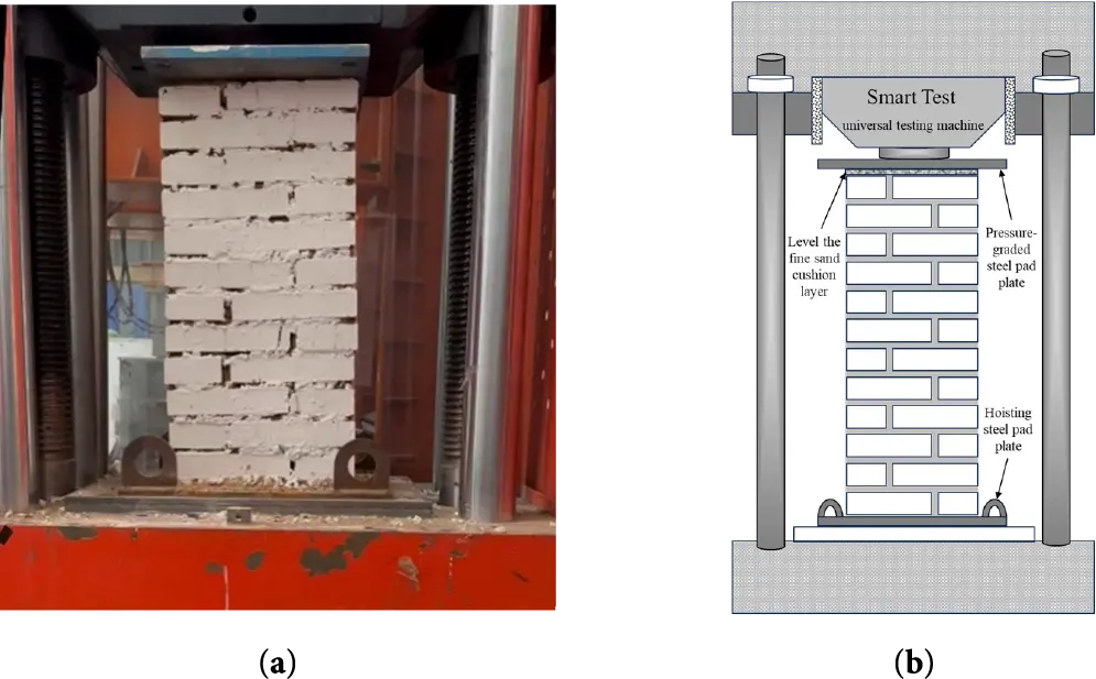 SDHM | Free Full-Text | Experimental Study on Axial Compressive ...
