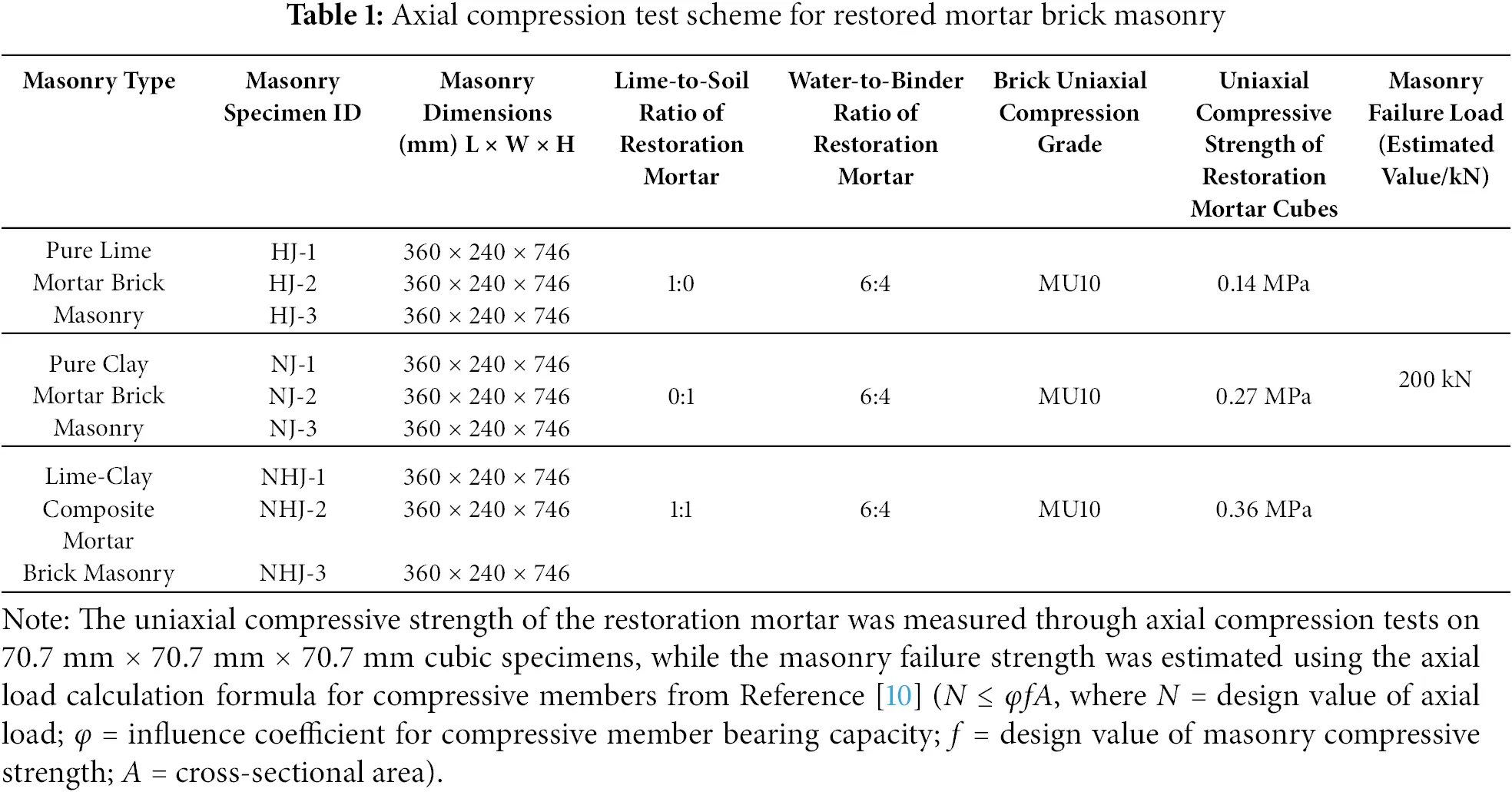 SDHM | Free Full-Text | Experimental Study on Axial Compressive ...