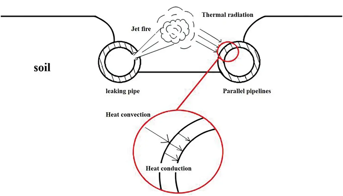 SDHM | Free Full-Text | Evaluation of the Failure Impact of Jet Fire ...