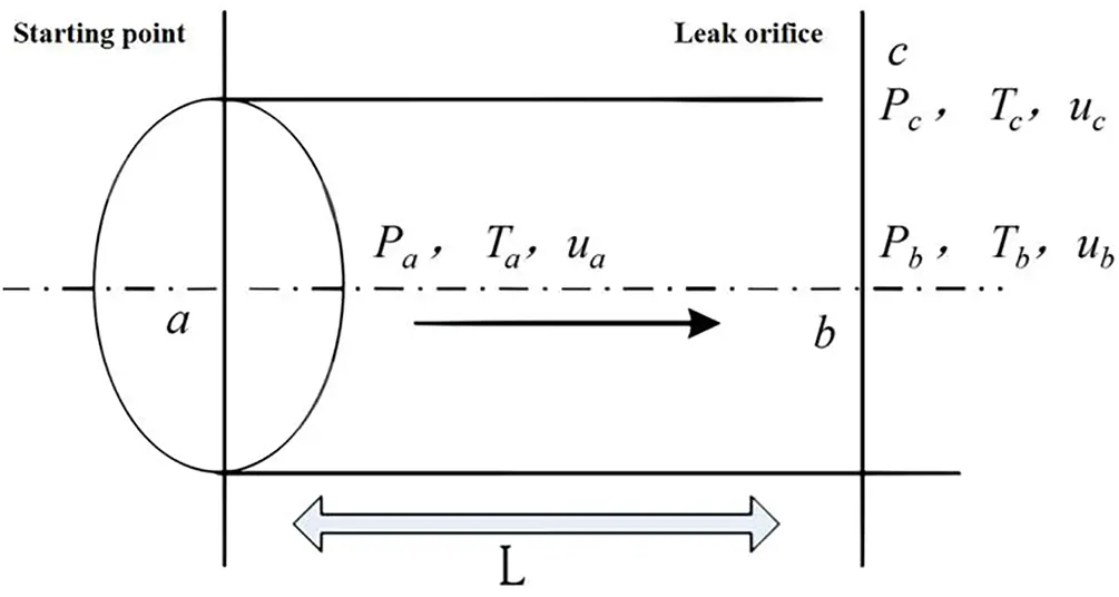 SDHM | Free Full-Text | Evaluation of the Failure Impact of Jet Fire ...