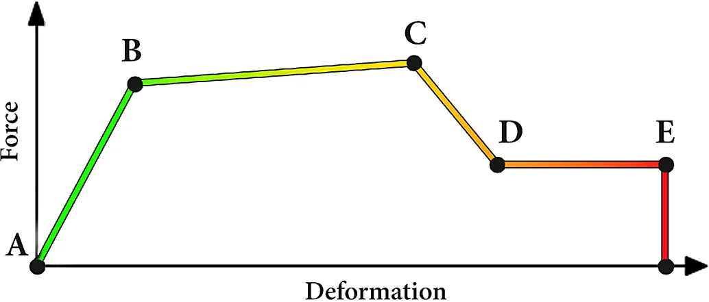 SDHM | Free Full-Text | Revisiting Nonlinear Modelling Approaches for ...