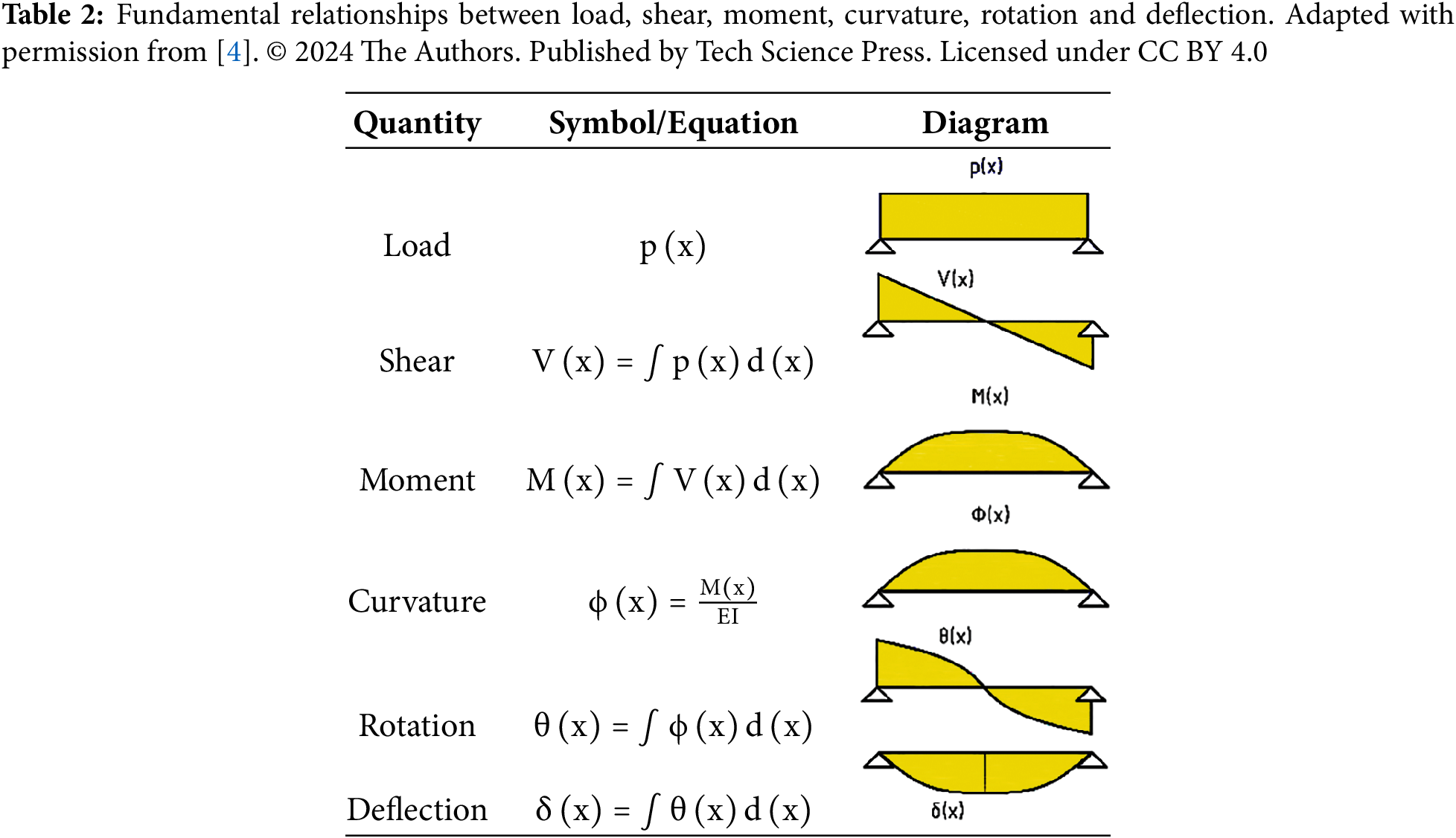SDHM | Free Full-Text | Revisiting Nonlinear Modelling Approaches for ...
