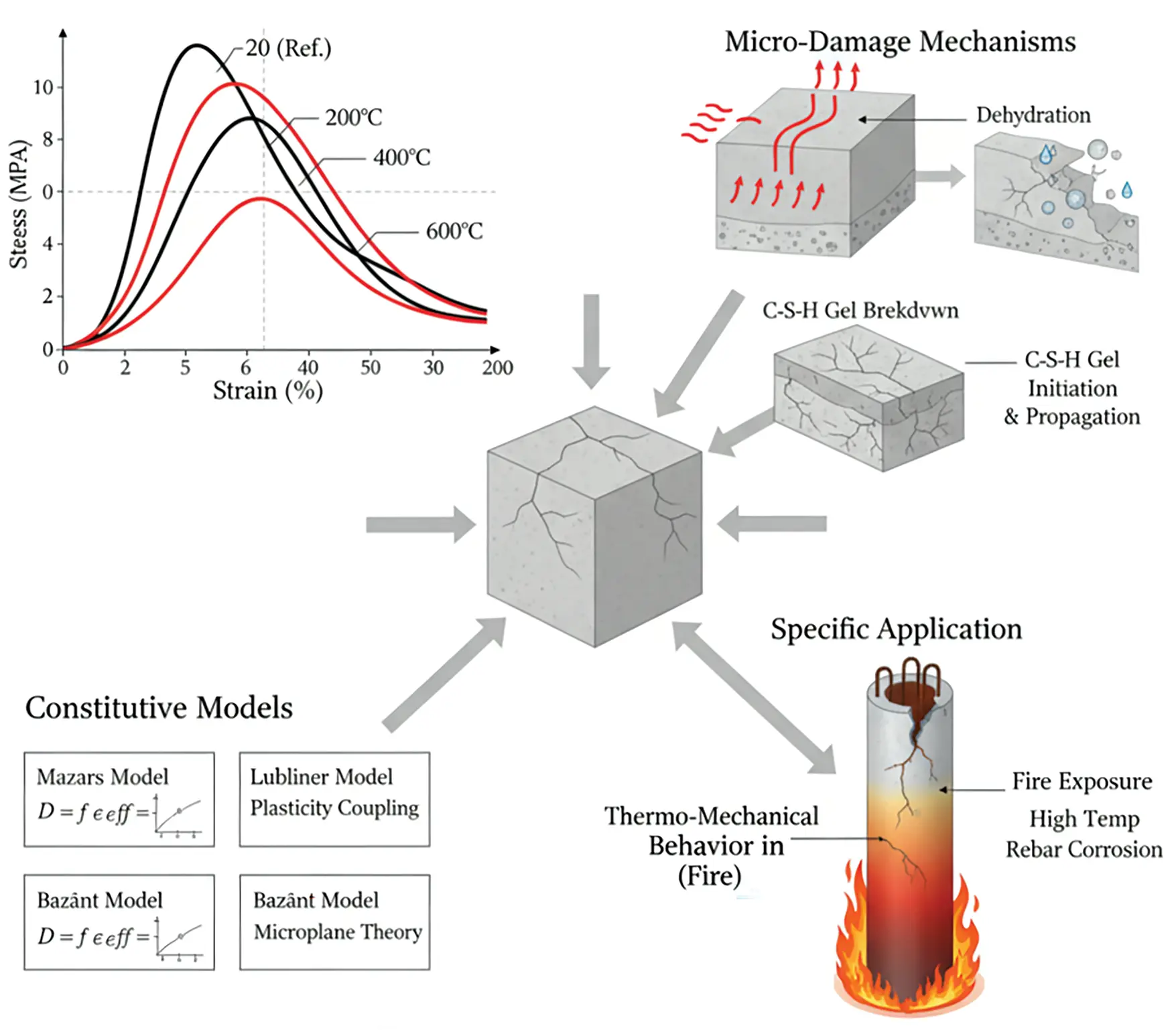 SDHM | Free Full-Text | A Temperature-Indexed Concrete Damage ...