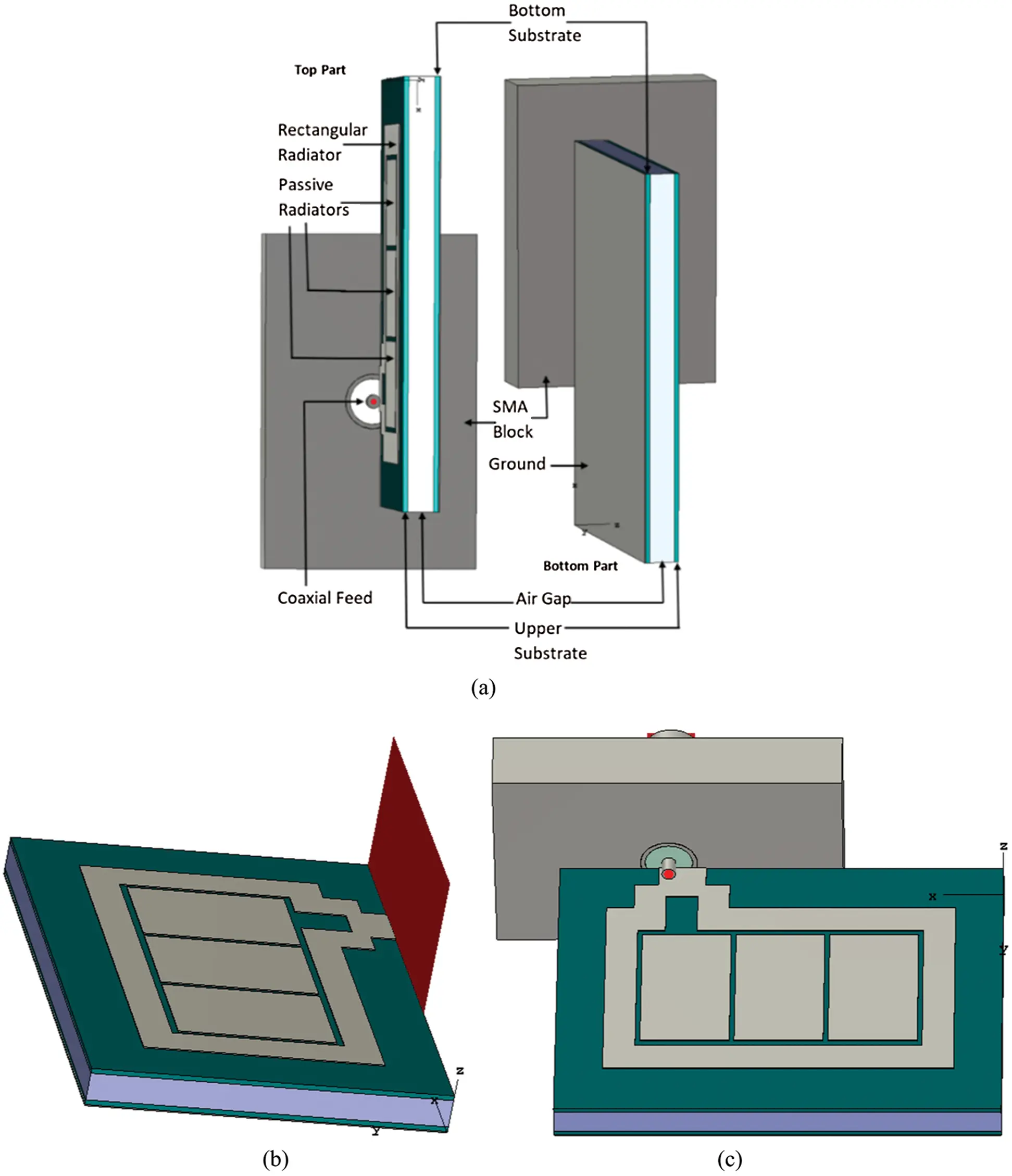 Comparative Design and Study of A 60 GHz Antenna for Body-Centric ...
