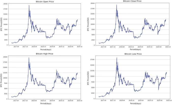 bitcoin usd chart candlestick
