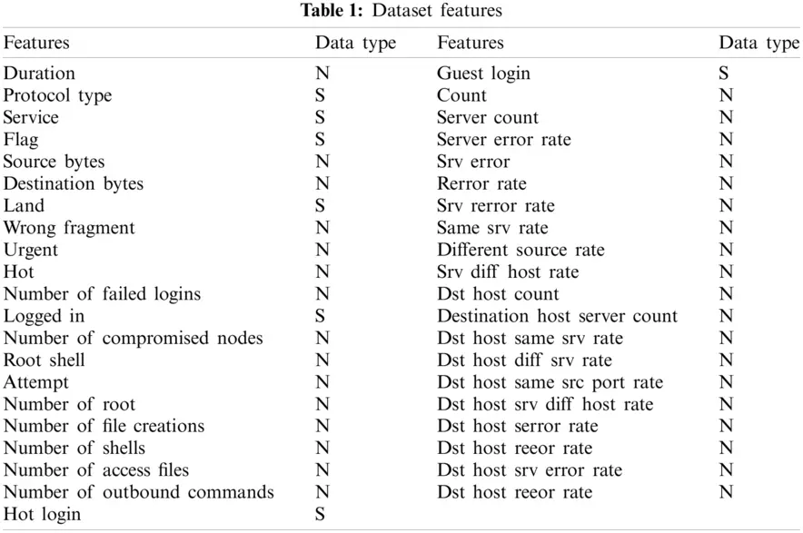 Fuzzy Based Latent Dirichlet Allocation for Intrusion Detection in Cloud Using ML