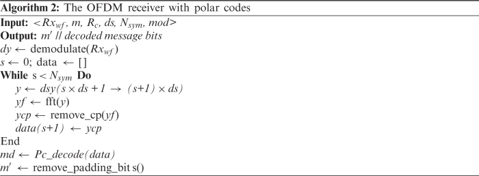 polar code upsc