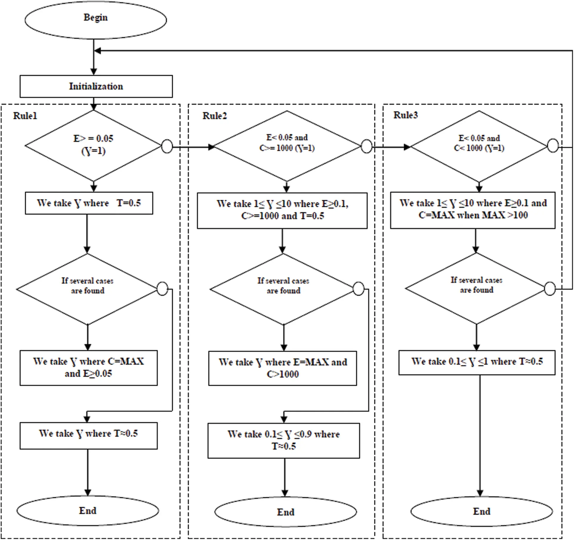 An Efficient HW/SW Design for Text Extraction from Complex Color Image