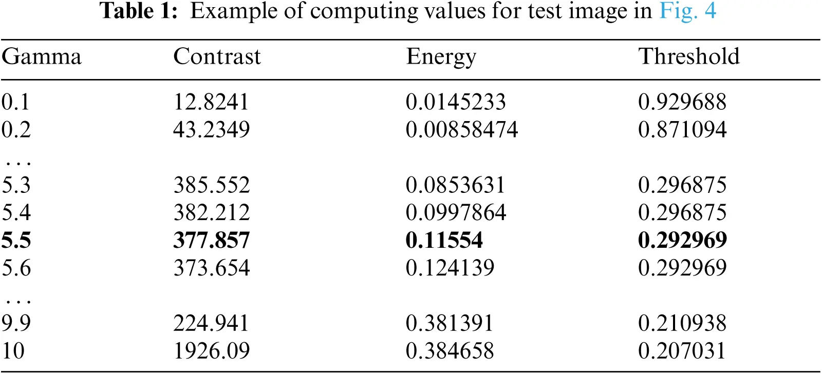 An Efficient HW/SW Design for Text Extraction from Complex Color Image