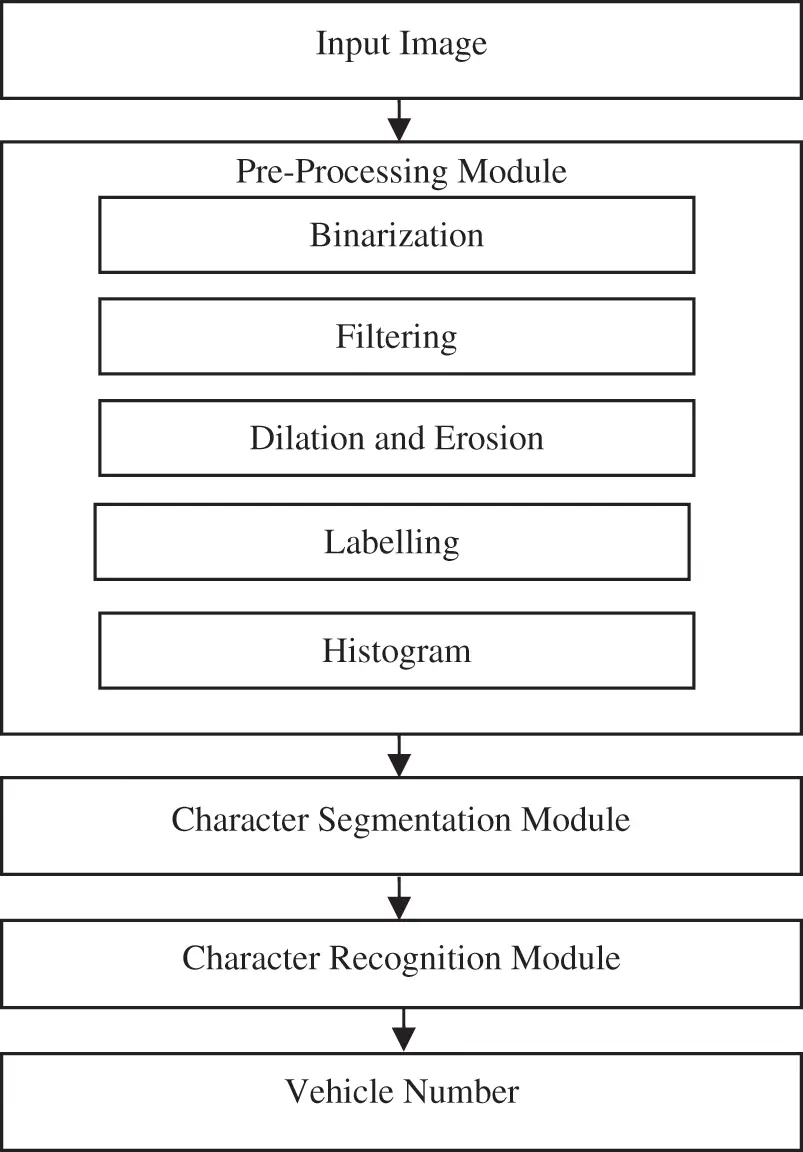 CMC | Free Full-Text | Deep Learning and SVM-Based Approach for Indian ...