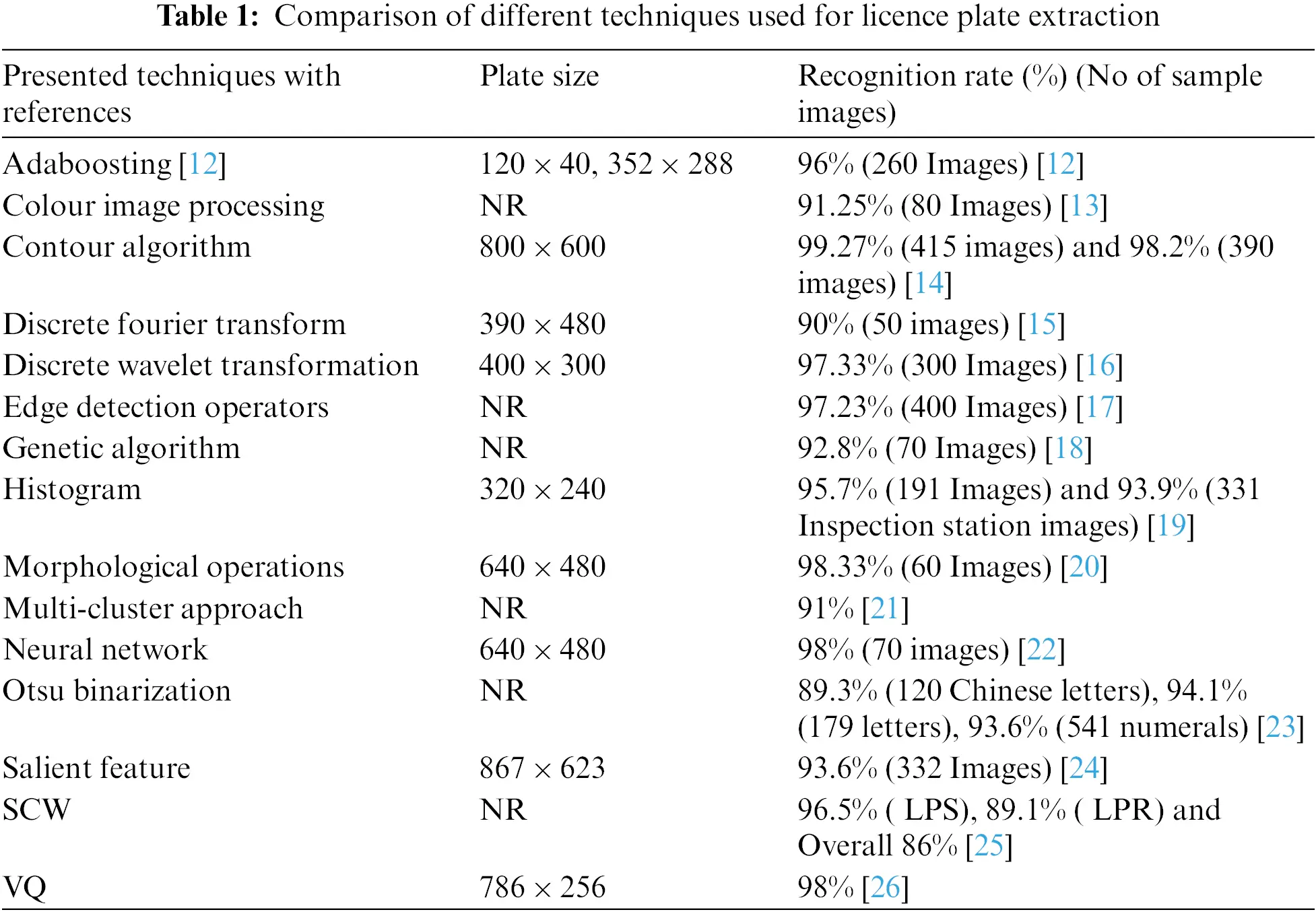 CMC | Free Full-Text | Deep Learning and SVM-Based Approach for Indian Licence Plate Character ...
