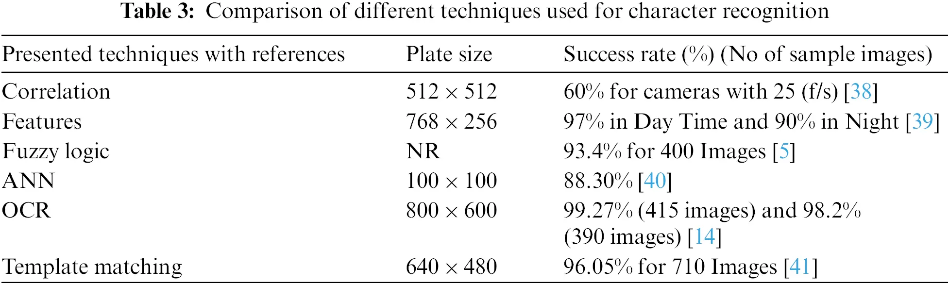 CMC | Free Full-Text | Deep Learning and SVM-Based Approach for Indian ...