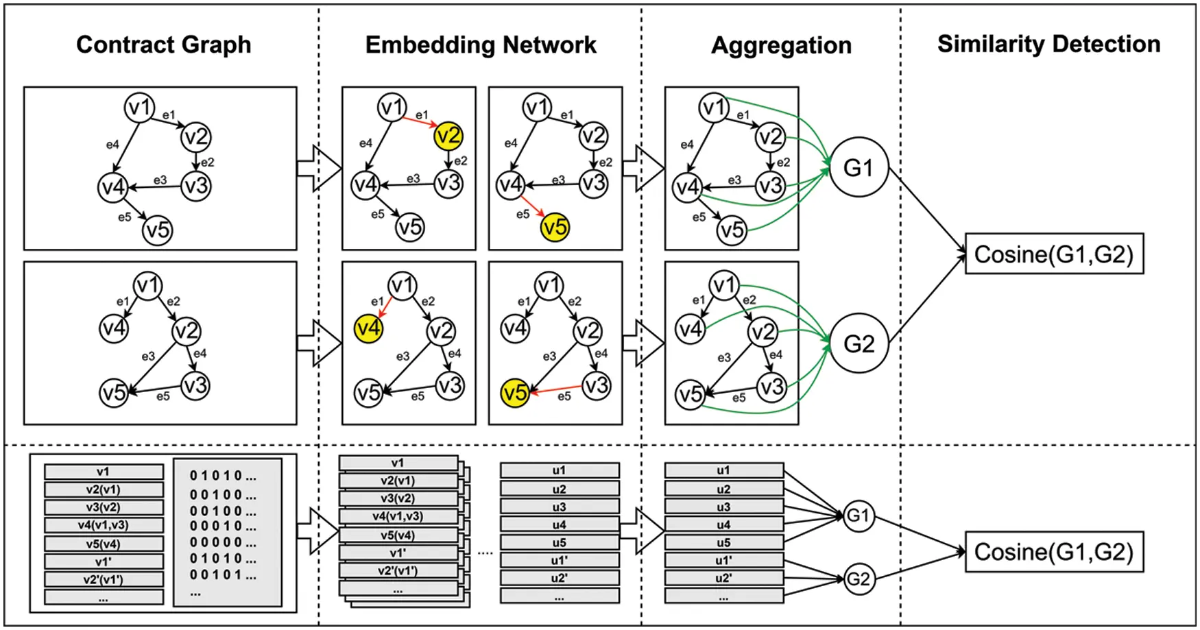 Cmc Free Full Text Deep Learning Based Program Wide Binary Code