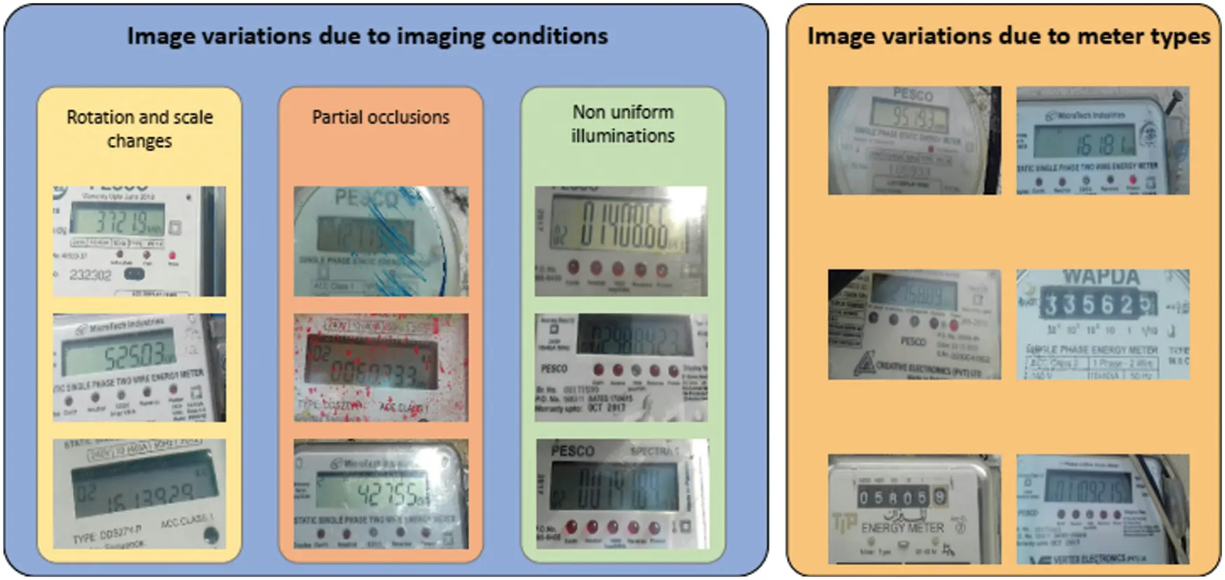 CMC | Free Full-Text | Image-Based Automatic Energy Meter Reading Using ...