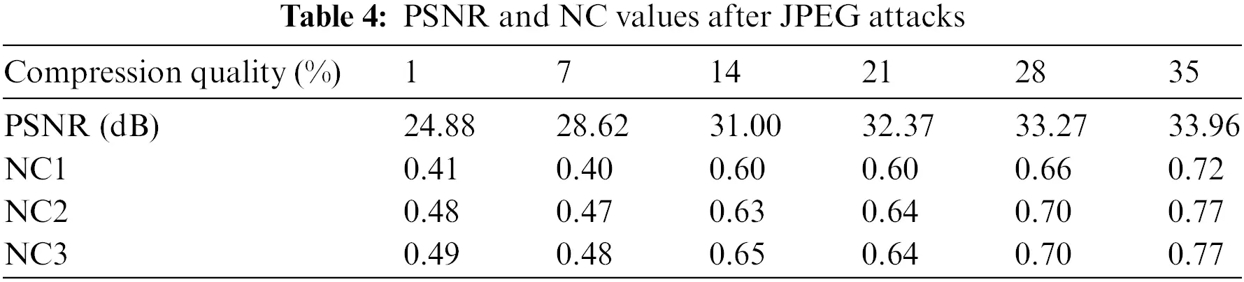 CMC | Free Full-Text | A Multi-Watermarking Algorithm for Medical ...