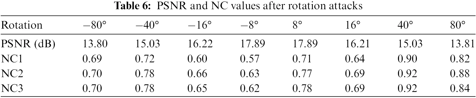 CMC | Free Full-Text | A Multi-Watermarking Algorithm for Medical ...