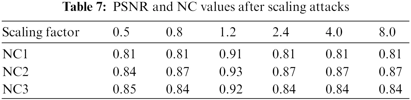 CMC | Free Full-Text | A Multi-Watermarking Algorithm for Medical ...