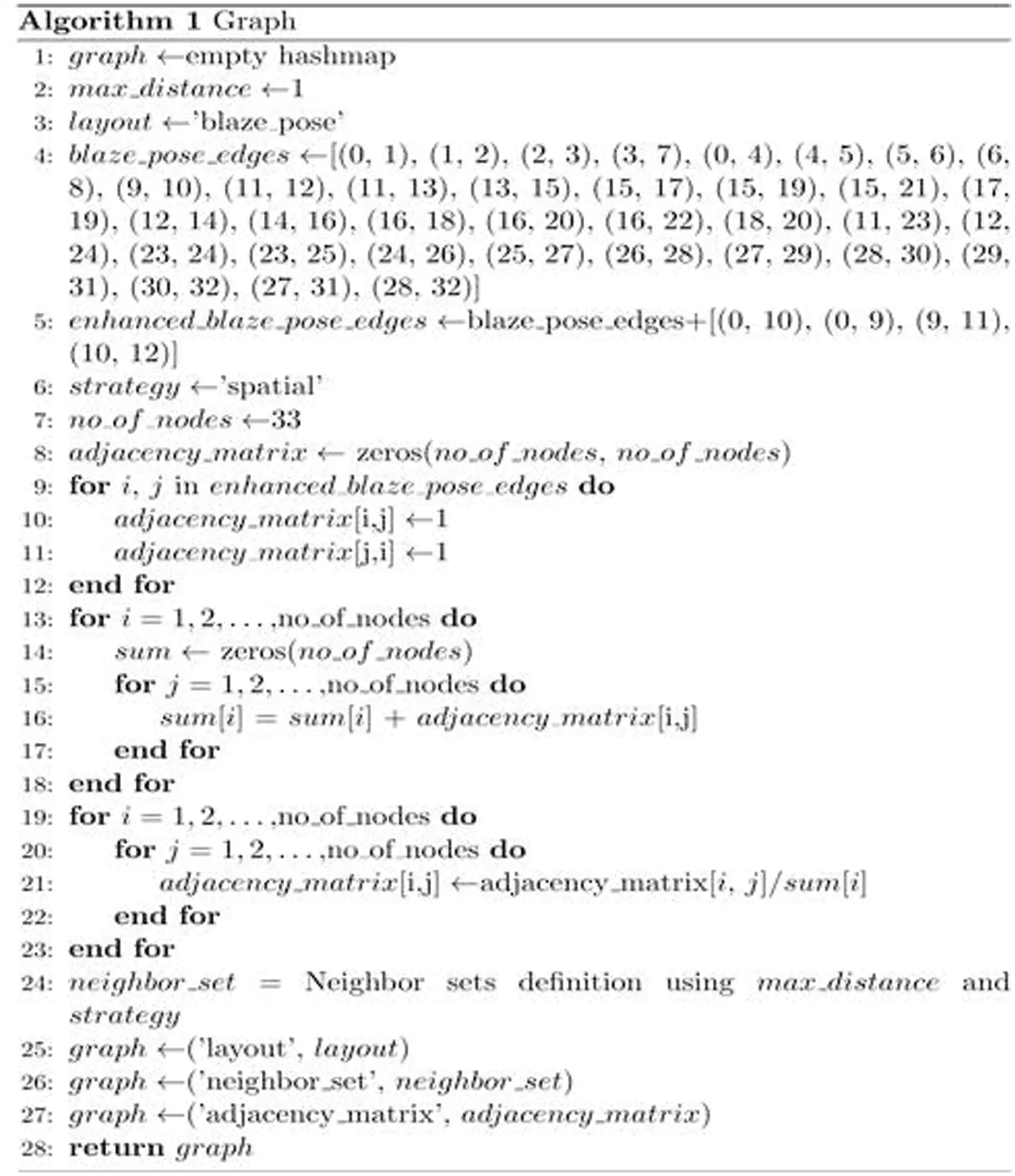 CMC | Free Full-Text | Using BlazePose on Spatial Temporal Graph Convolutional Networks for ...