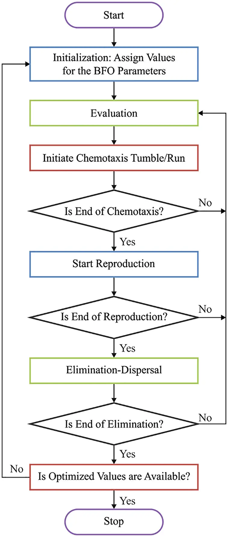 CMC | Free Full-Text | Jellyfish Search Optimization with Deep Learning Driven Autism Spectrum ...