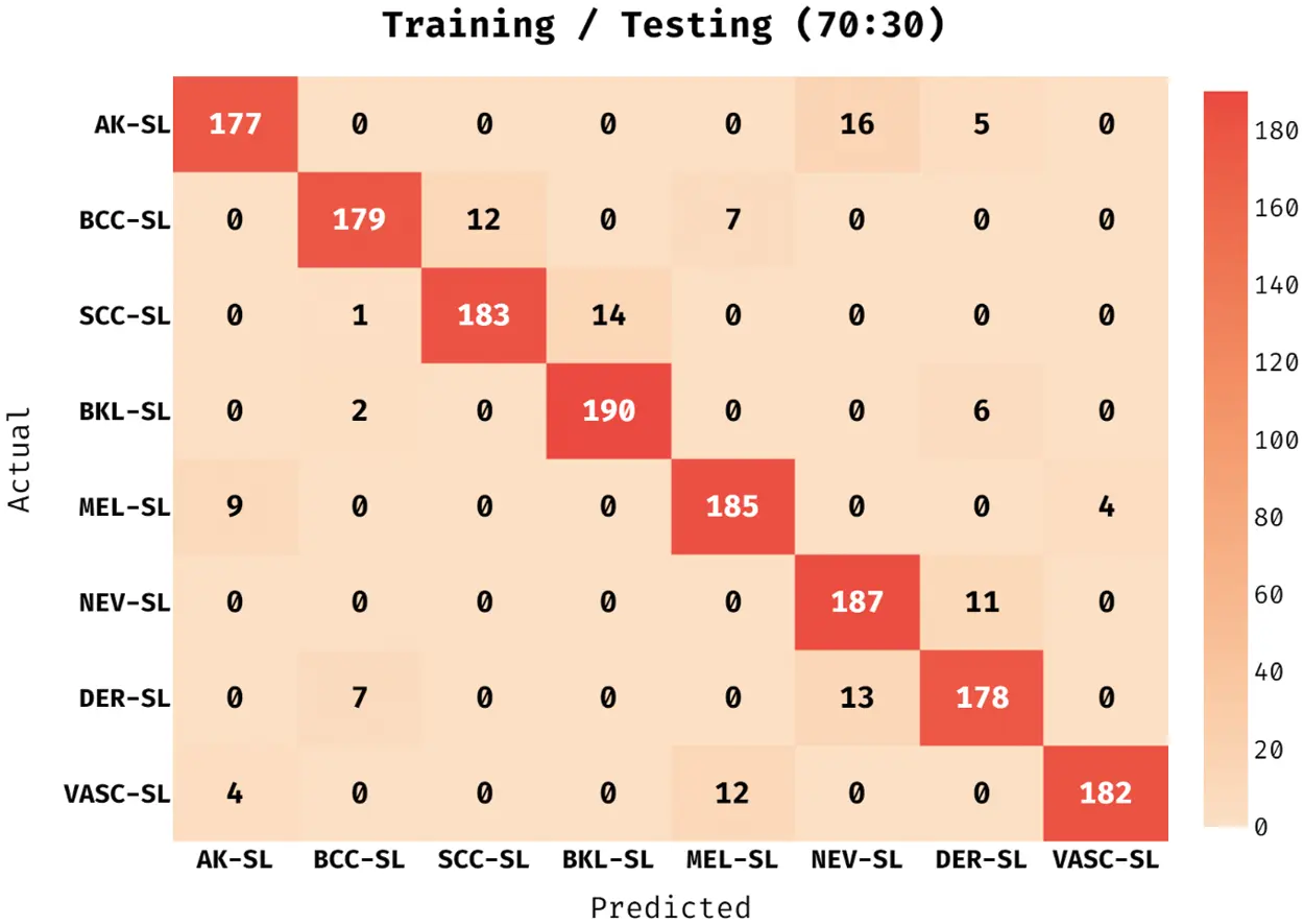 CMC | Free Full-Text | Automated Deep Learning Based Melanoma Detection and Classification Using ...