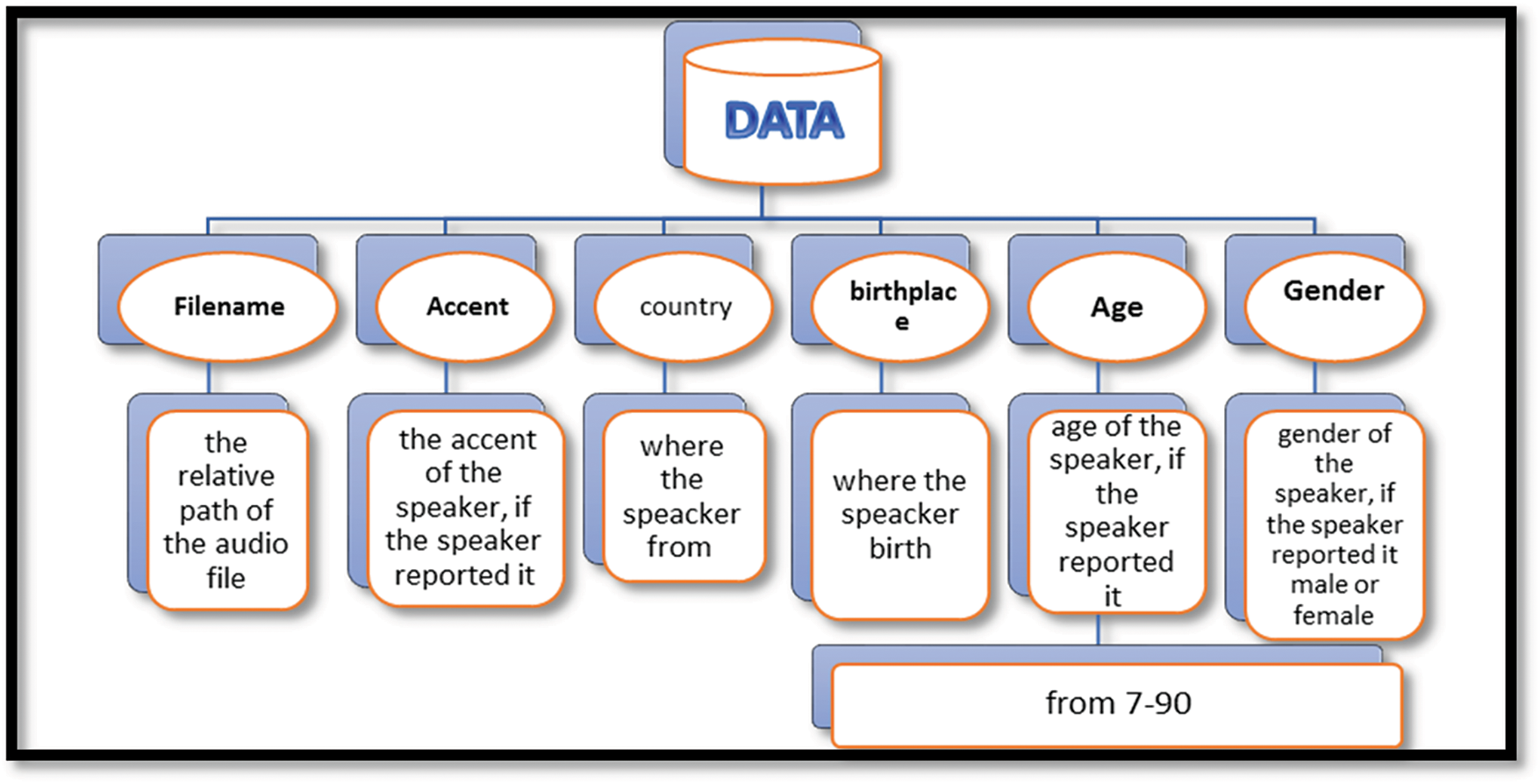 CMC | Free Full-Text | Age and Gender Classification Using Backpropagation and Bagging Algorithms