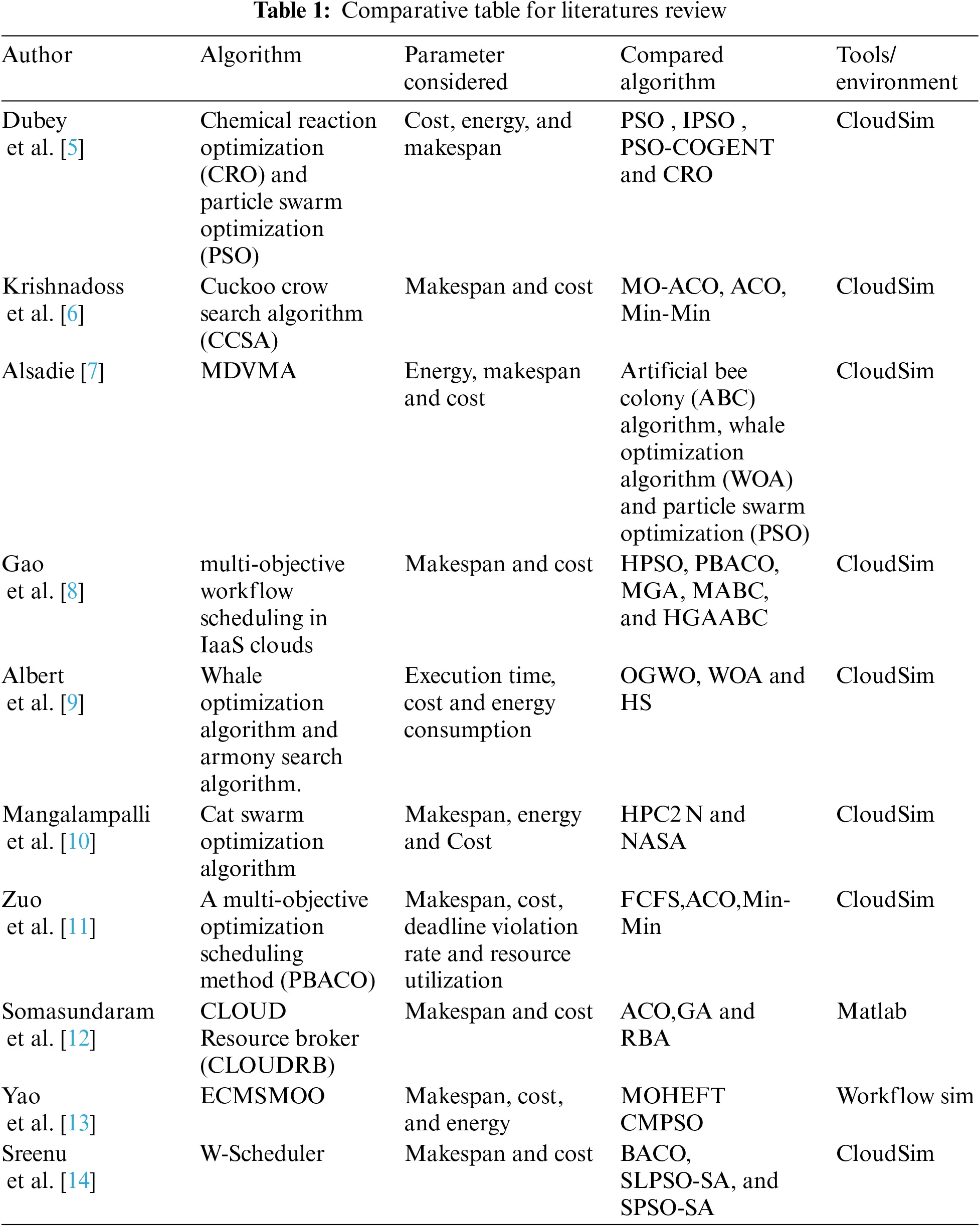 CMC | Free Full-Text | Improvised Seagull Optimization Algorithm for Scheduling Tasks in ...