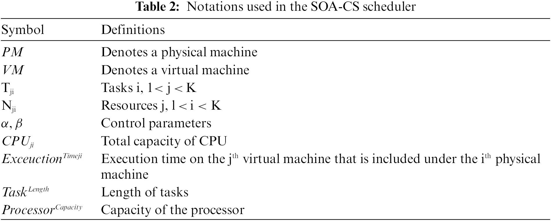 CMC | Free Full-Text | Improvised Seagull Optimization Algorithm for Scheduling Tasks in ...