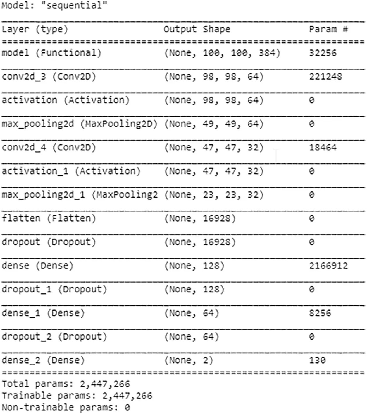CMC | Free Full-Text | Detection of Omicron Caused Pneumonia from Radiology Images Using ...