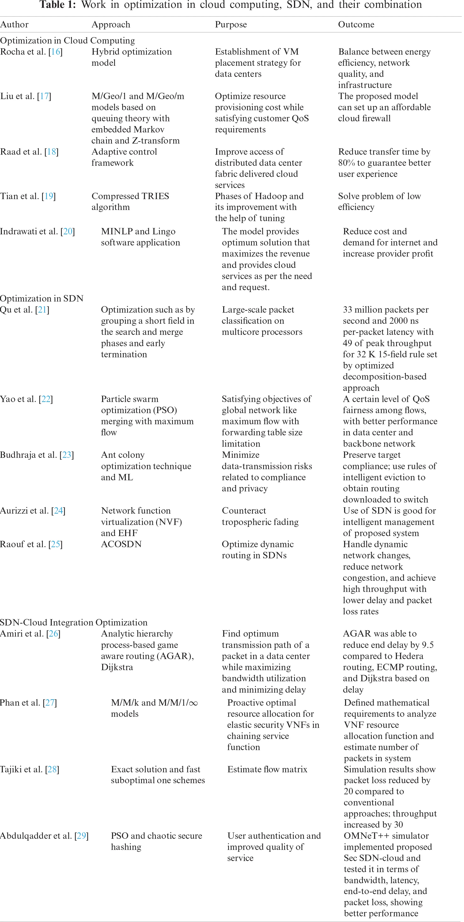 Packet Optimization of Software Defined Network Using Lion Optimization