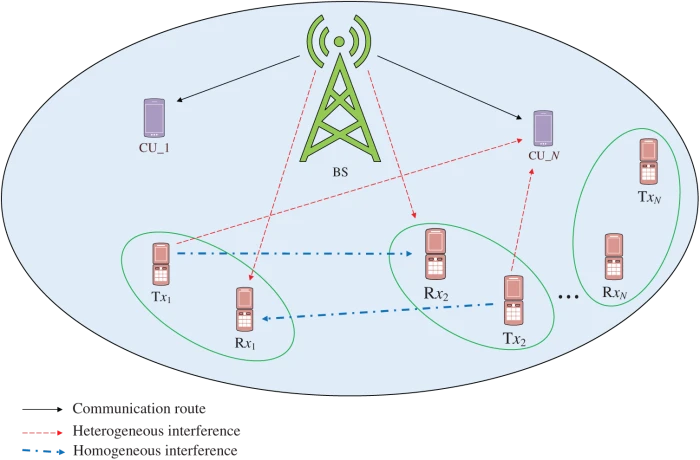 channel interference in wireless communication