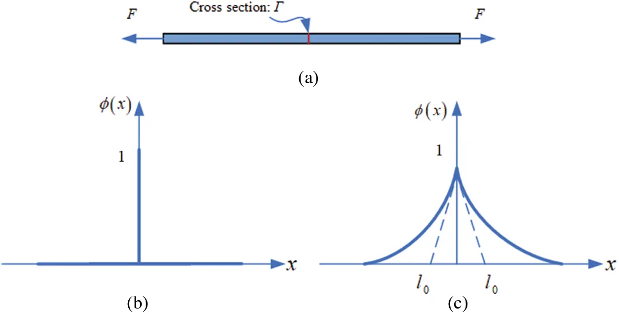 CMES | Free Full-Text | Improved Staggered Algorithm for Phase-Field Brittle Fracture with the ...