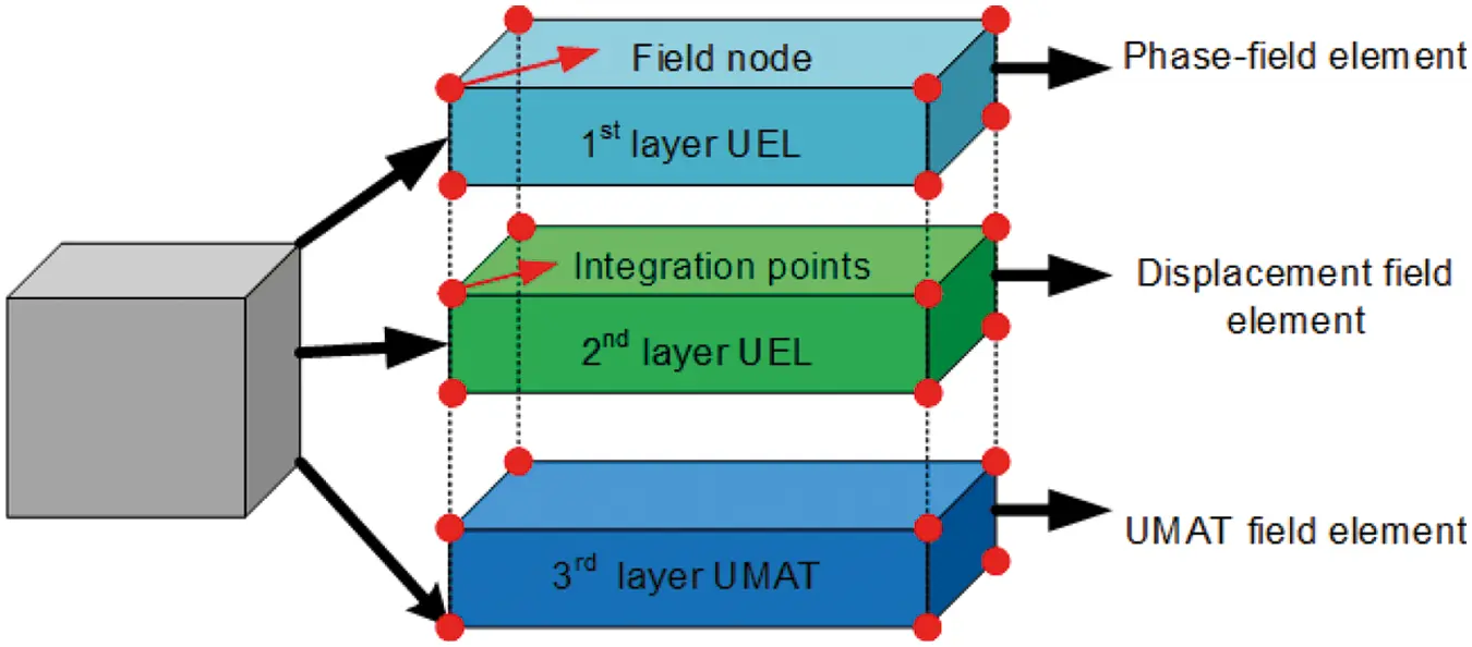 CMES | Free Full-Text | Improved Staggered Algorithm for Phase-Field ...