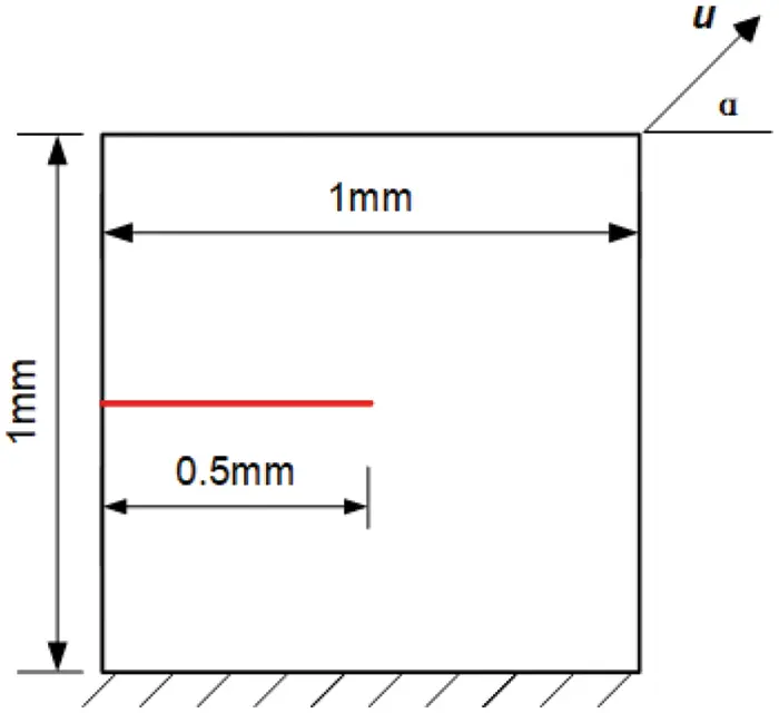 CMES | Free Full-Text | Improved Staggered Algorithm for Phase-Field ...