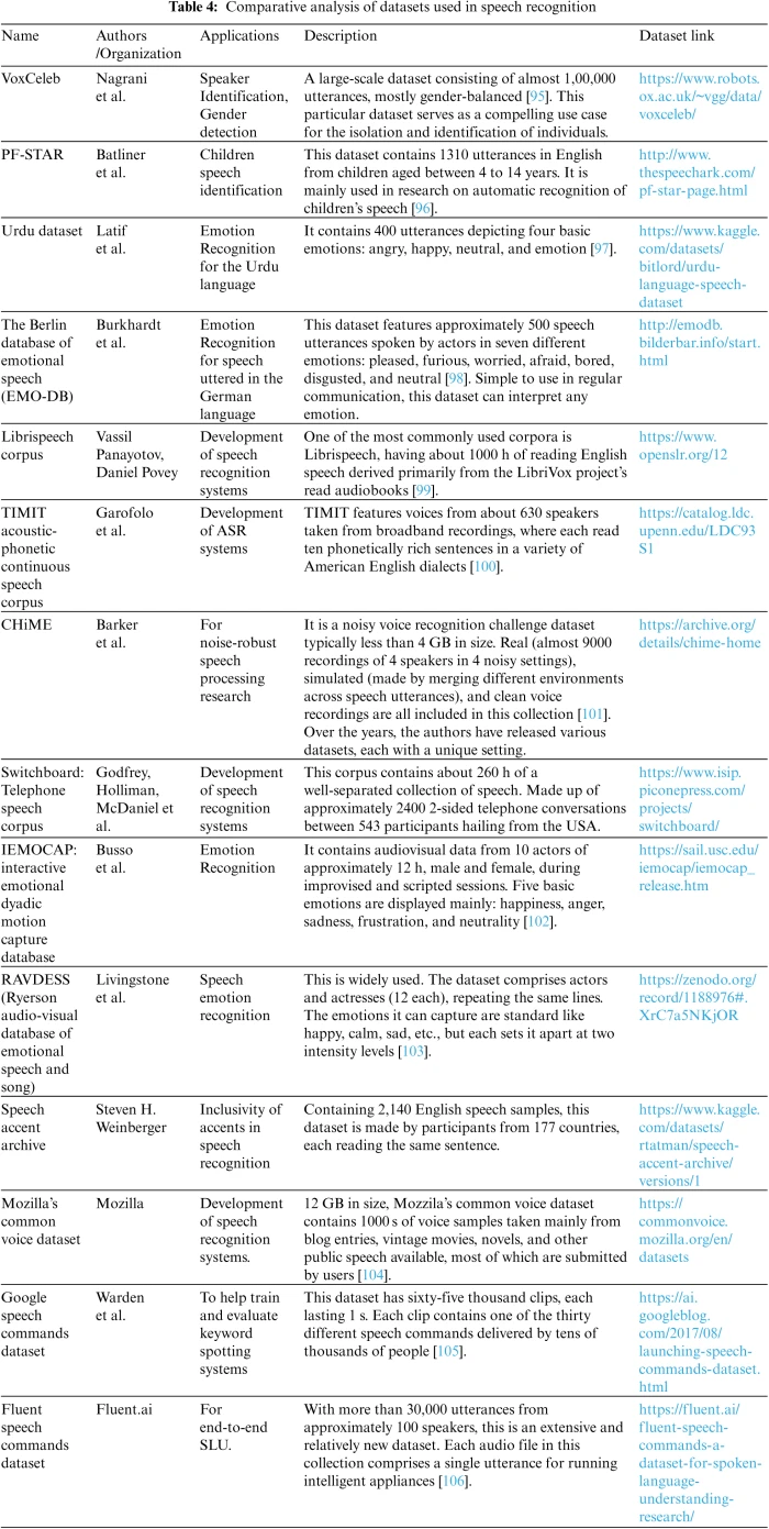 accent speech dataset