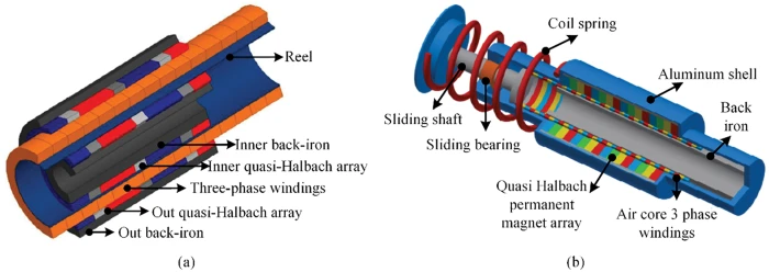 electromagnetic suspension