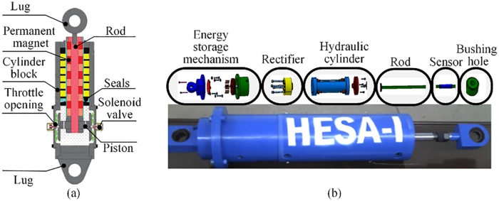 electromagnetic suspension