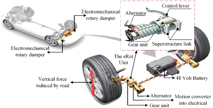 electromagnetic suspension