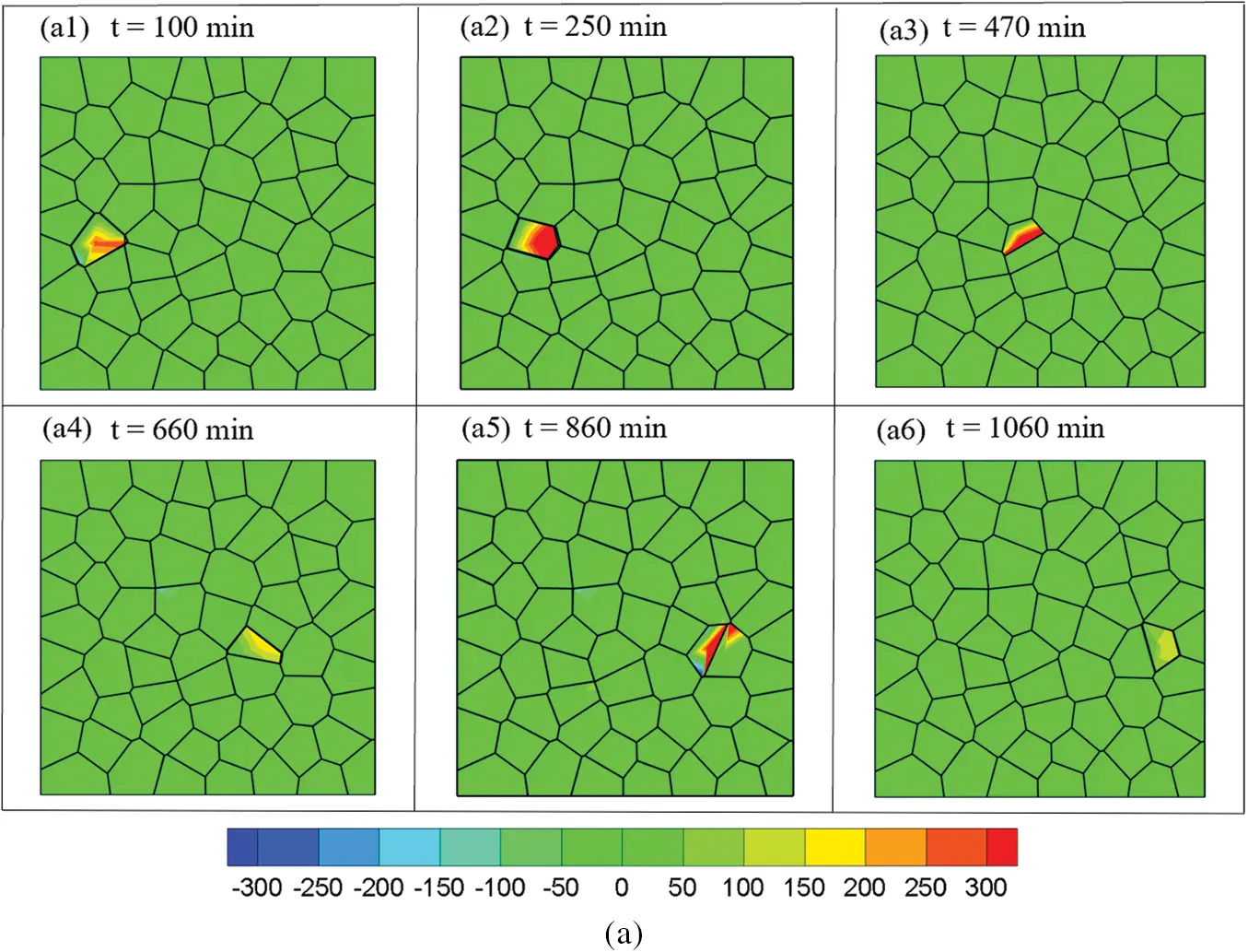 Computational Investigation of Cell Migration Behavior in a Confluent ...