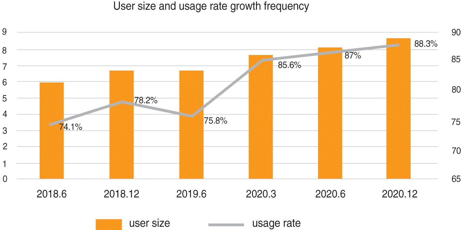 CMES | Free Full-Text | Short Video Recommendation Algorithm Incorporating Temporal Contextual ...