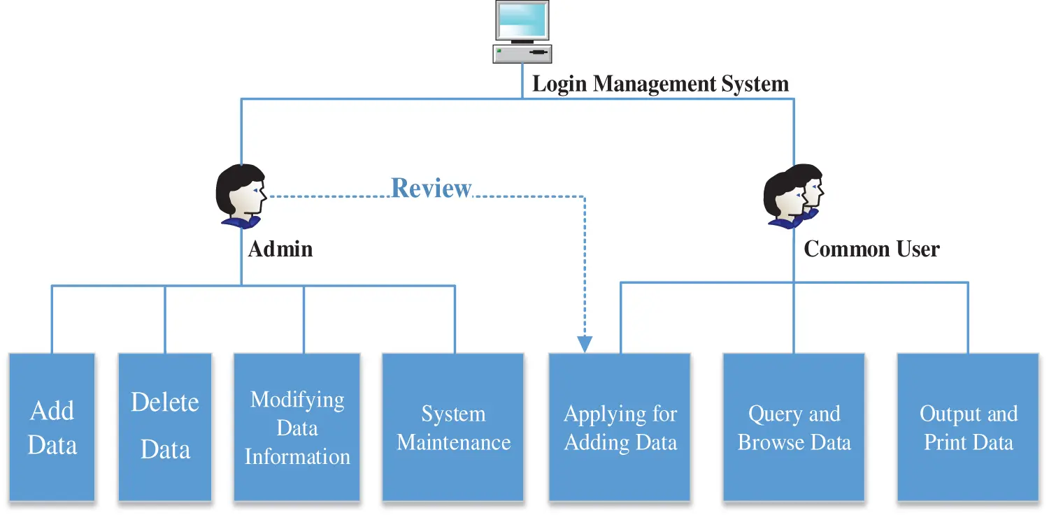 CMES | Free Full-Text | A MySQL-Based Software System of Urban Land ...