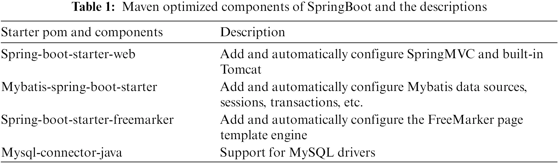 CMES | Free Full-Text | A MySQL-Based Software System of Urban Land ...