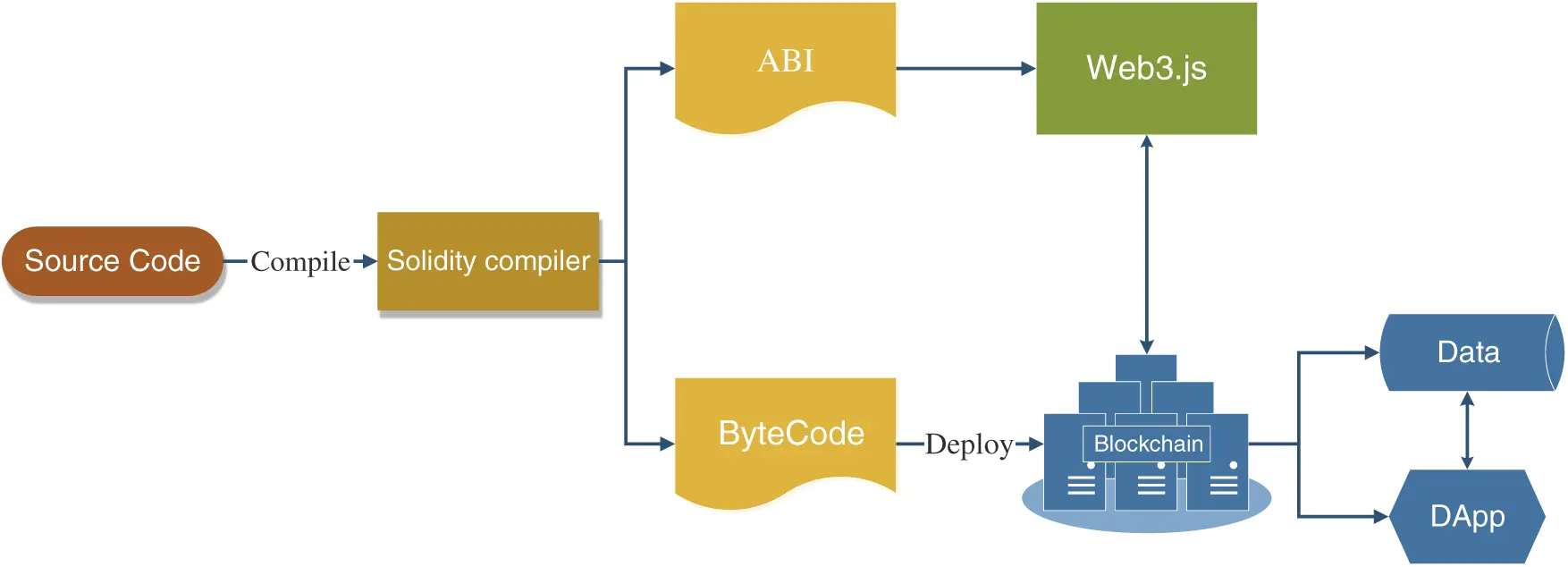 Mining Bytecode Features of Smart Contracts to Detect Ponzi Scheme on Blockchain
