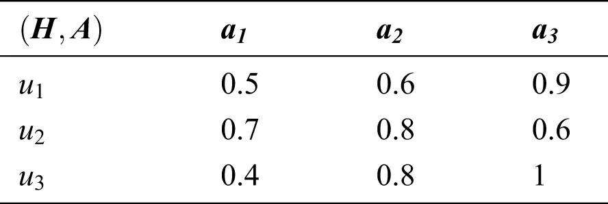Generalized Normalized Euclidean Distance Based Fuzzy Soft Set ...