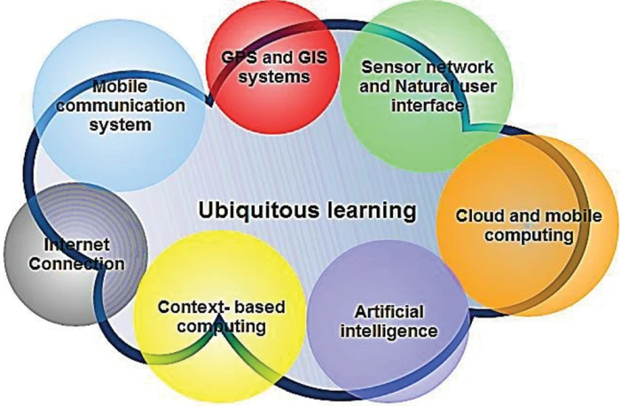 ubiquitous learning