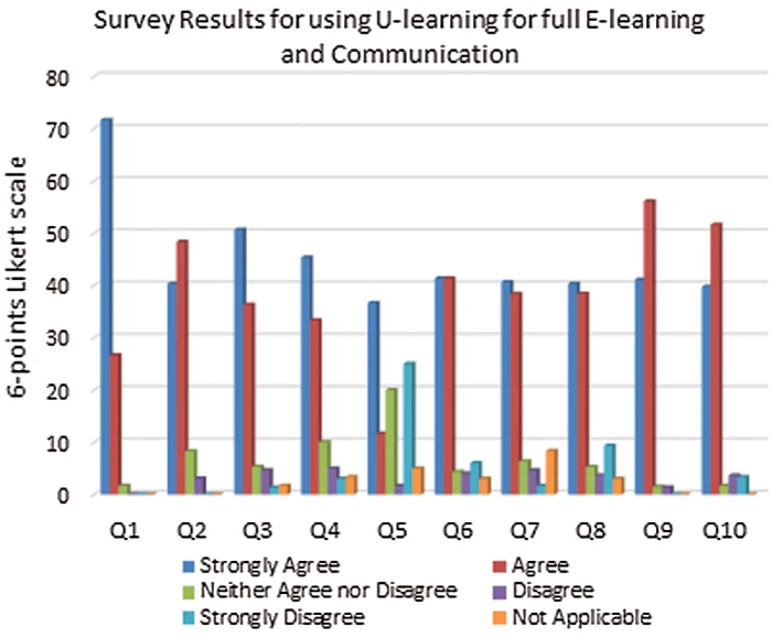 ubiquitous learning journal