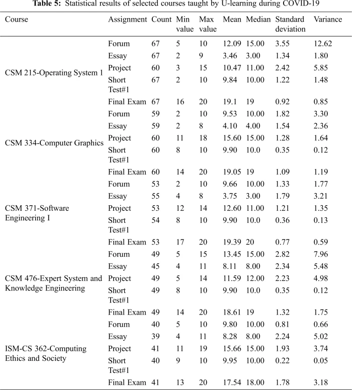 ubiquitous learning journal